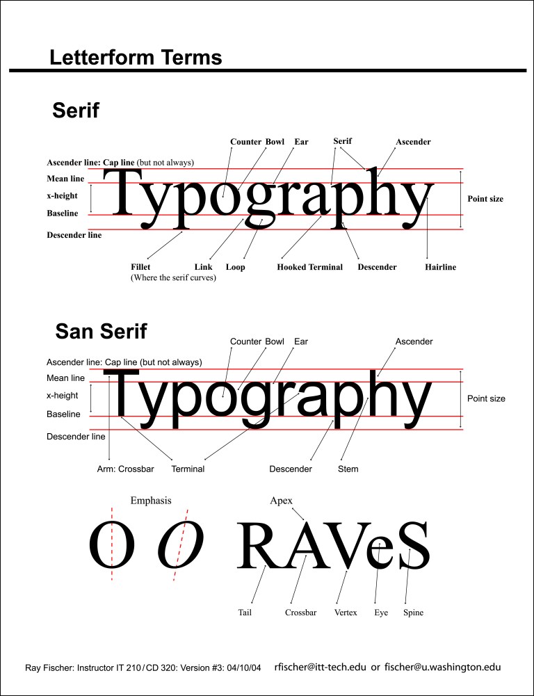 Letterform Basics – The Good Page